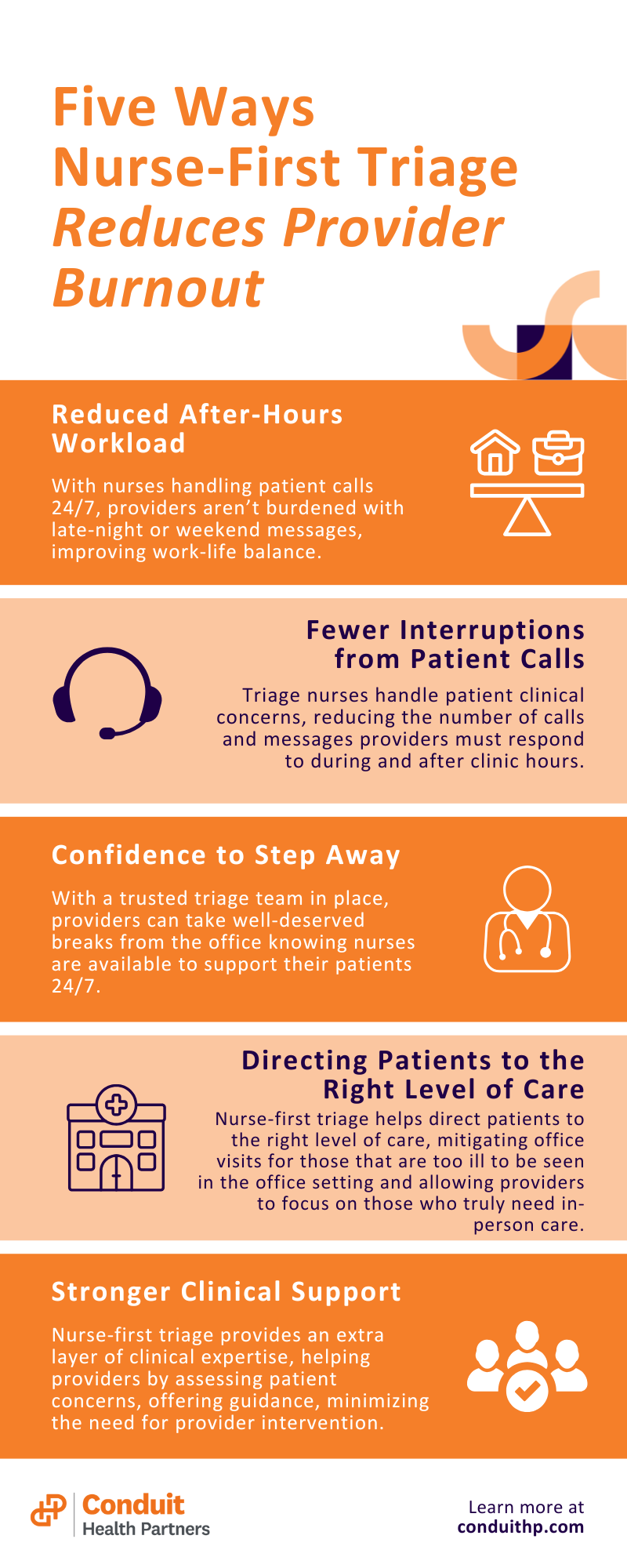 Nurse-First Triage Reduces Provider Burnout | Conduit Health Partners